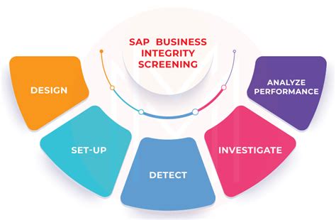 What Is Sap Grc Sap Grc Tutorial