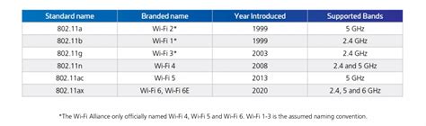 Wifi 6 Wifi 6e Wifi 7 Net Ctrl