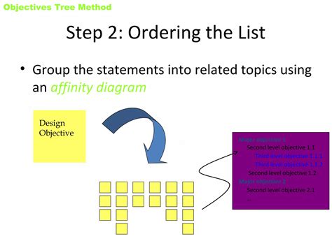 Objective Tree Method Ppt