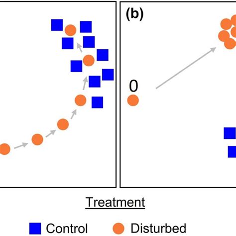 Non‐metric Multidimensional Scaling Nmds Graph For Density Of Download Scientific Diagram