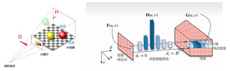 【多传感器融合】bevfusion 多任务 多传感器融合框架 icra 2023 对比多视图编码多传感器融合 csdn博客