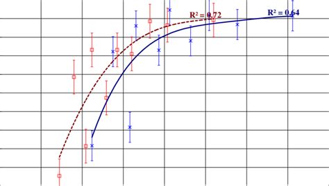 Example Of The Obtained Detection Probabilities And Logarithmic Models Download Scientific