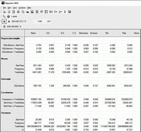 Analyzing Censored Data Applied Structural Equation Modeling Using Amos Basic To Advanced