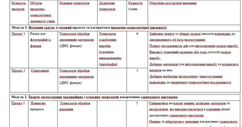 Календарно тематичне планування з «ТЕХНОЛОГІЙ 5 клас НУШ 2023 2024 н р