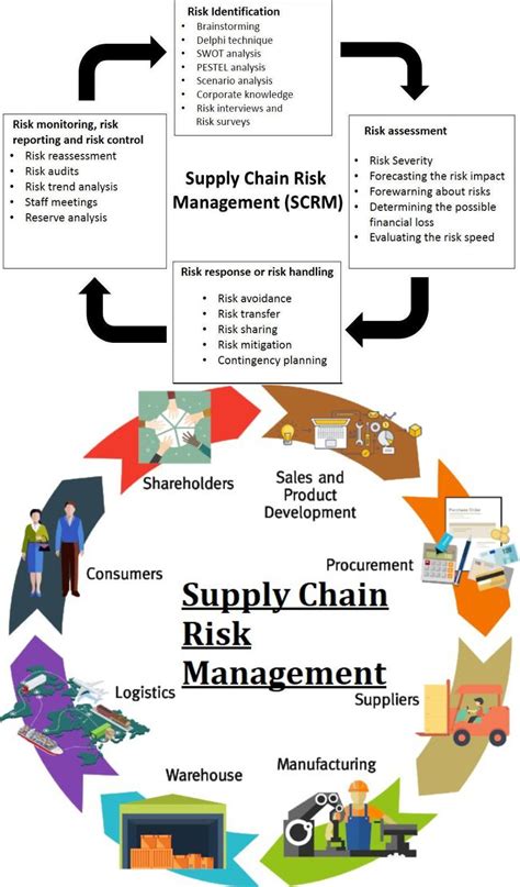bikramjit mitra on linkedin scm