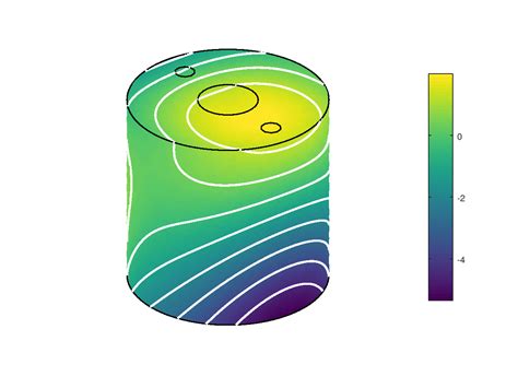 Octave Mesh Fcgraphics4mesh Package
