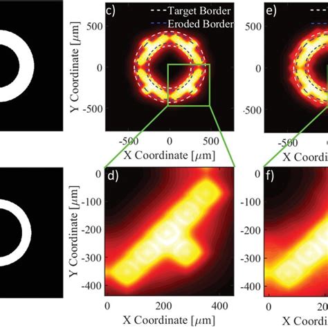 A Tensile Samples For Three Configuration Of Fgm B Scanning Download Scientific Diagram