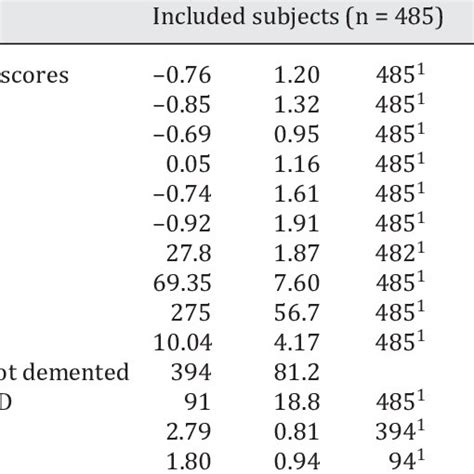 diagnostic accuracy of different lra models download table