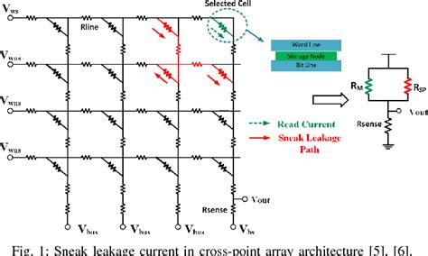 Figure 1 From Designing A Differential 3r 2bit Rram Cell For Enhancing