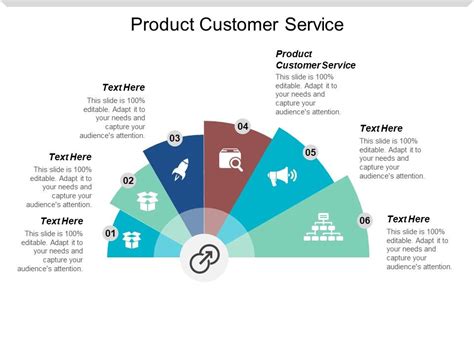 Product Customer Service Ppt Powerpoint Presentation Professional Files Cpb