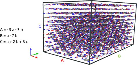 Reactive Md Simulation Super Cell For The Homogeneous Simulations In Download Scientific