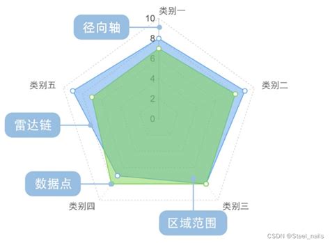 Unity 实现雷达图activesprite Csdn博客