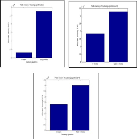 Figure 11 From Satellite Image Classification Using Clustering