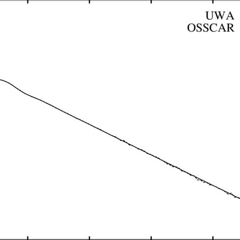 A Sample Path Of The Queueing Process Download Scientific Diagram