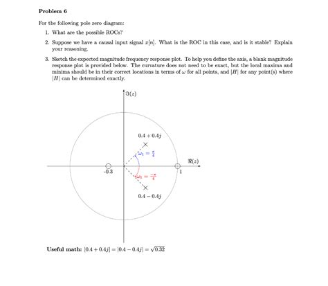 Solved Problem For The Following Pole Zero Diagram Chegg