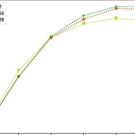recognition accuracy for different sequence lengths download