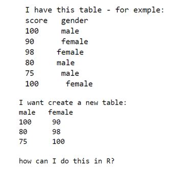 How To Create New Table In R From An Existing Table In R Stack Overflow