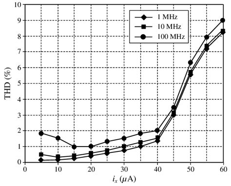 Proposed Current Mode Multiplierdivider Circuit Download Scientific