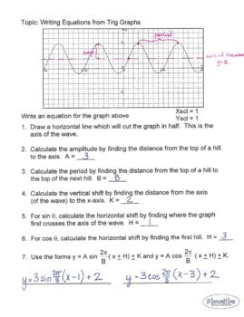 Precalculus Complete Lesson Worksheet Writing Equations From Trig Graphs