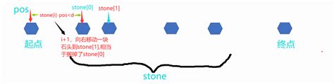 算法第三期——二分法(python)二分法python Csdn博客 算法第三期——二分法(python)二分法python Csdn博客
