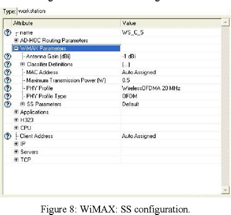 Figure 8 From Performance Analysis Of Voip Codecs Over Wi Fi And Wimax
