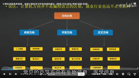 软件工程发展方向 Csdn博客 软件工程发展方向 Csdn博客