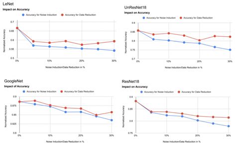 Can You Lie To Your Deep Learning Model Analytics Vidhya