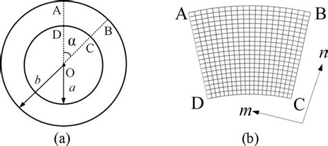 Temperature Field Computational Model A The Model Of An Annular Disc