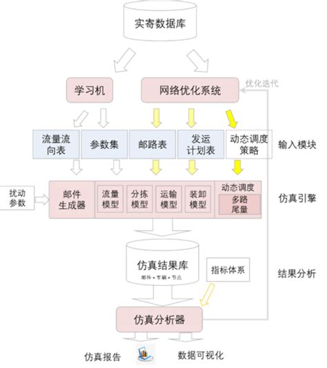 神经网络控制simulink仿真 神经网络控制系统仿真 simulink仿真卷积神经网络的解调器 csdn博客