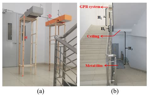 Remote Sensing Free Full Text Uav Mounted Gpr For Object Detection