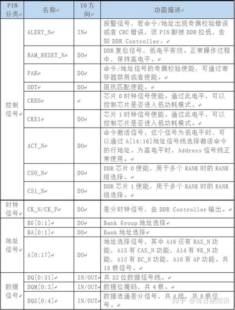 Ddr4实战教学(二):ddr4硬件详细设计 知乎 Ddr4实战教学(二):ddr4硬件详细设计 知乎
