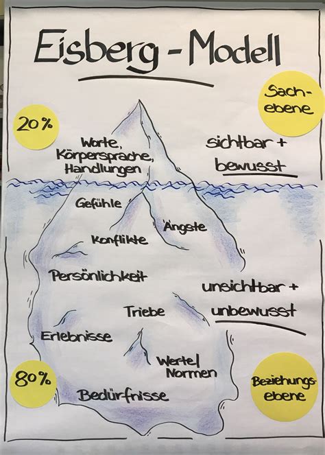 Kreatives Visualisieren Modul Artofit