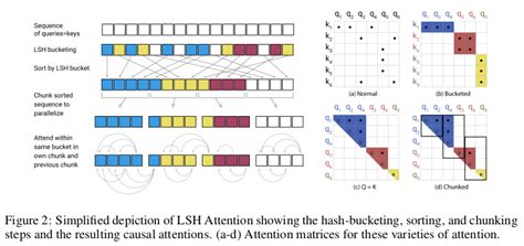 ICLR Trends Better Faster Transformers For Natural Language Processing Gabriele Sarti