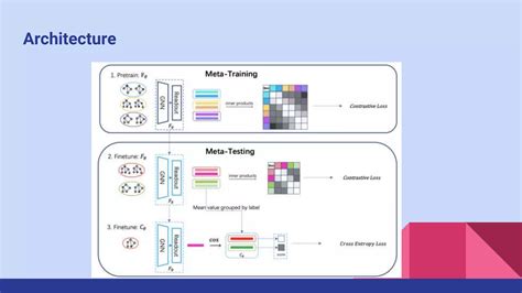 Paperreview “few Shot Graph Classification With Contrastive Loss And Meta Classifier” By Chao
