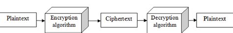 figure 1 from secure location map and encryption key based on