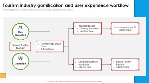 Tourism Industry Gamification And User Experience Workflow Ppt Slide