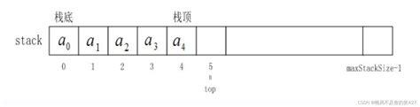栈与队列实现 Csdn博客