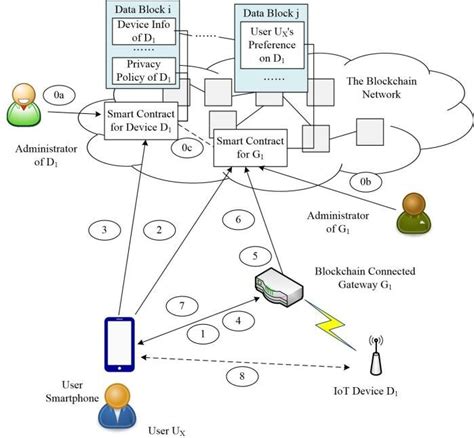 An Operation Scenario Download Scientific Diagram