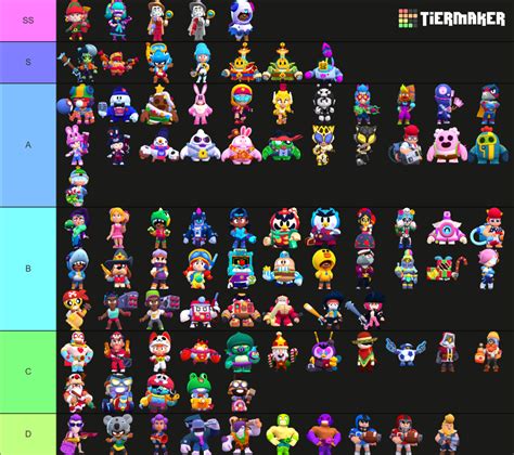 Brawl Stars SUPER RARE SKINS Season 19 Tier List Community Rankings