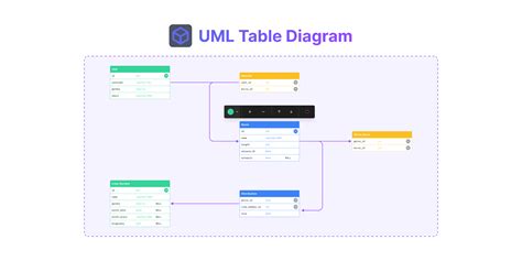 Uml Table Diagram Сайт по фигме но автор отношения к ним не имеет