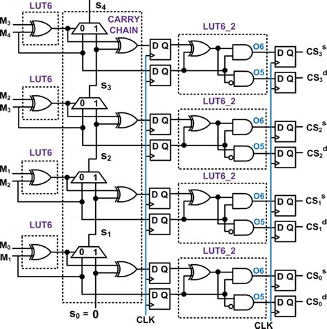 Pipelined Implementation Of Rc Based Architecture For Converting A