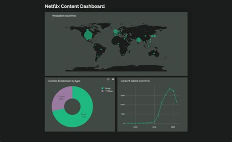 Turn Your Pandas Code Into A Web App