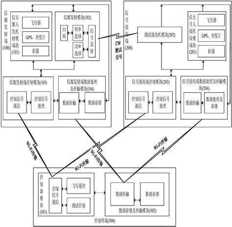 Wireless Analog Signal Testing System Eureka Patsnap