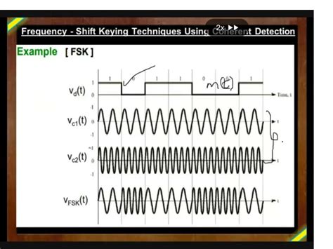 qpsk quadrature phase shift keying introduction pptx