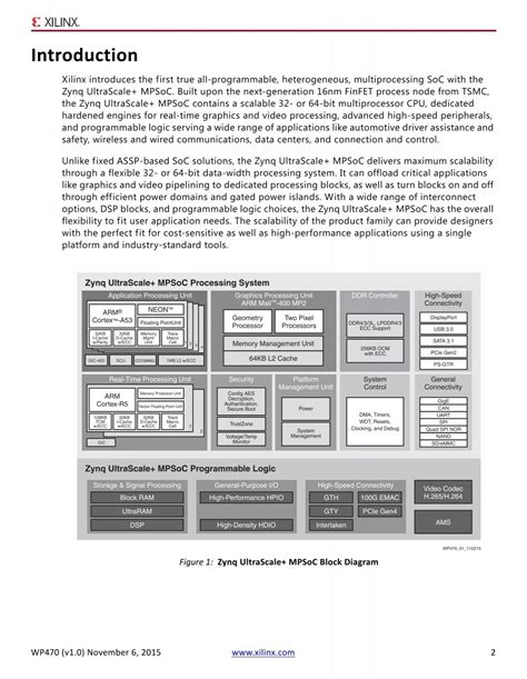 introduction xilinx intro