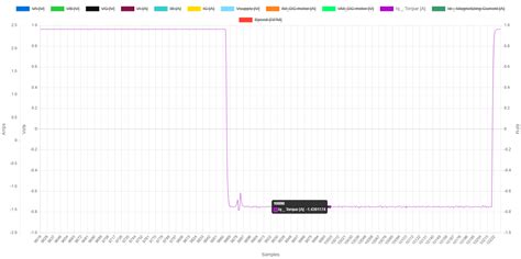 Speed And Torque Control Of A Brushless Motor With Hall Sensors Using Arduino And Solo