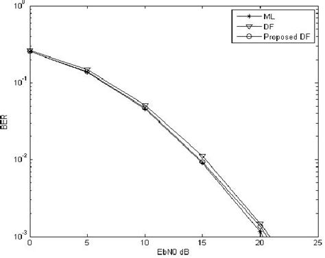 Figure 3 From An Improved Sttd Detection Algorithm Over Time Selective