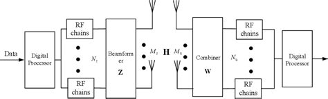 Figure 1 From Beam Tracking For Distributed Millimeter Wave Mimo Ofdm