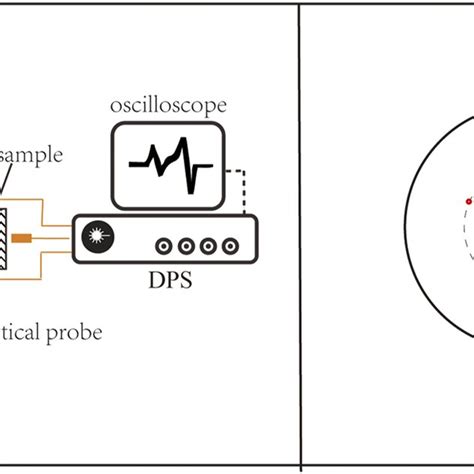 experimental configuration for symmetric impact experiments and optical