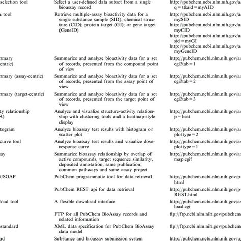 Tiejun Cheng Staff Scientist Phd National Institutes Of Health Md Nih National